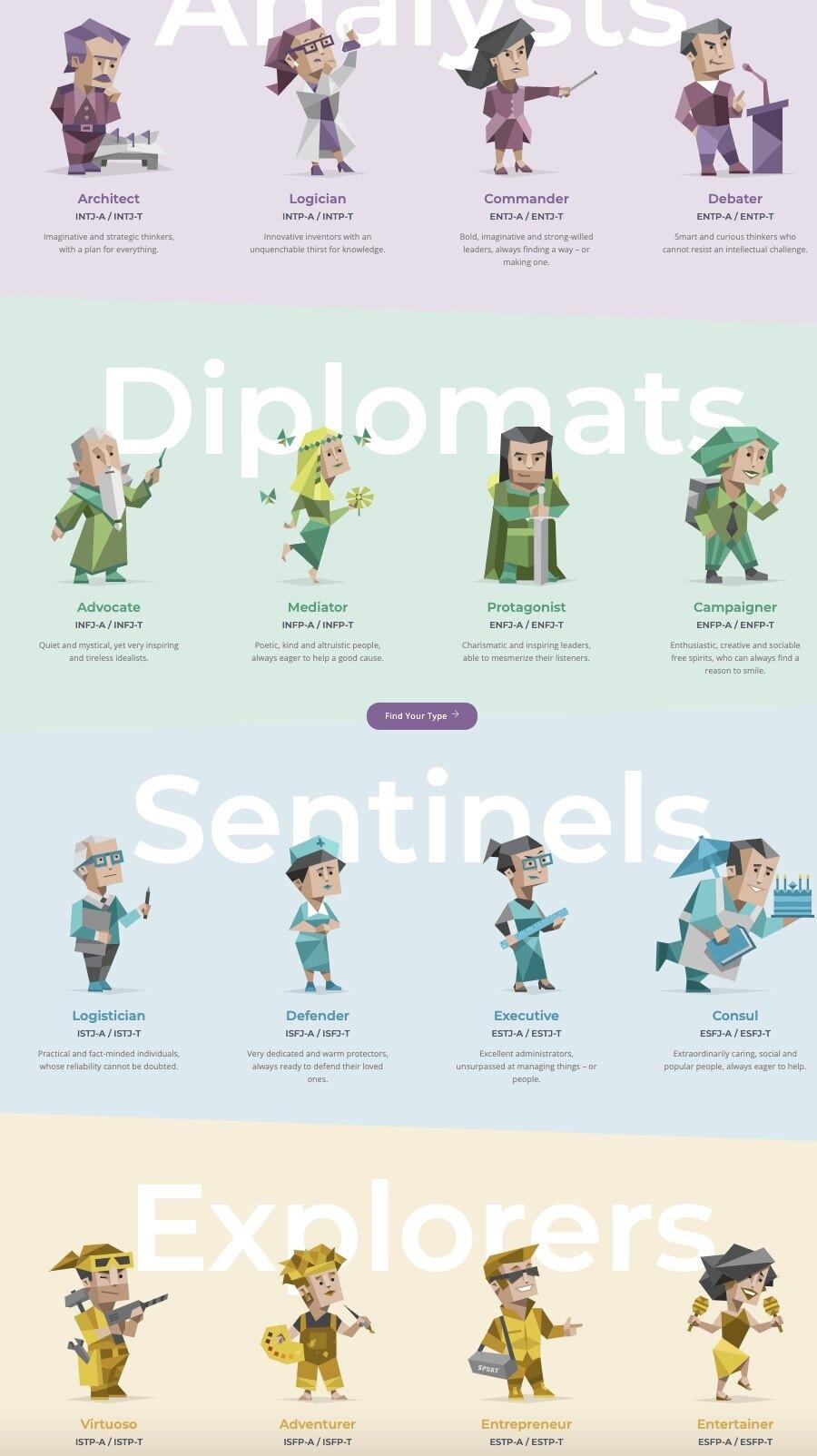 MBTI n 跟s差在哪？ – 代筆小姐 MissDebbie │ 天命事業教練